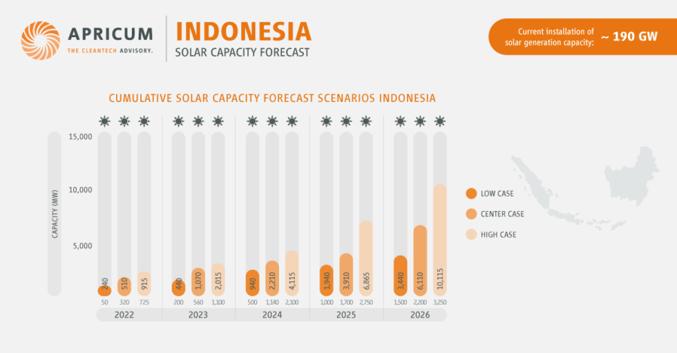 Solar power in ASEAN: market regulatory and M&A updates and highlights ...