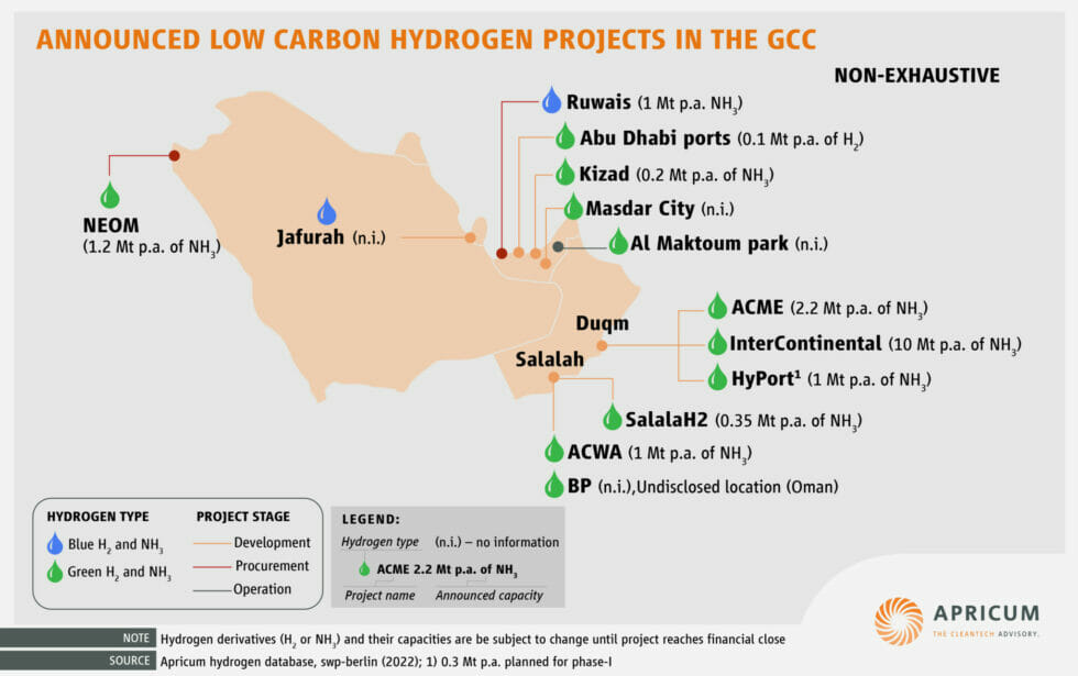 Gulf Cooperation Council: the low-carbon hydrogen powerhouse of the ...