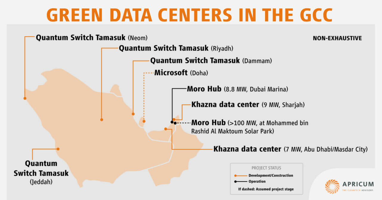 Data goes green: who will win from big data’s sustainability shift? - Apricum - The Cleantech ...