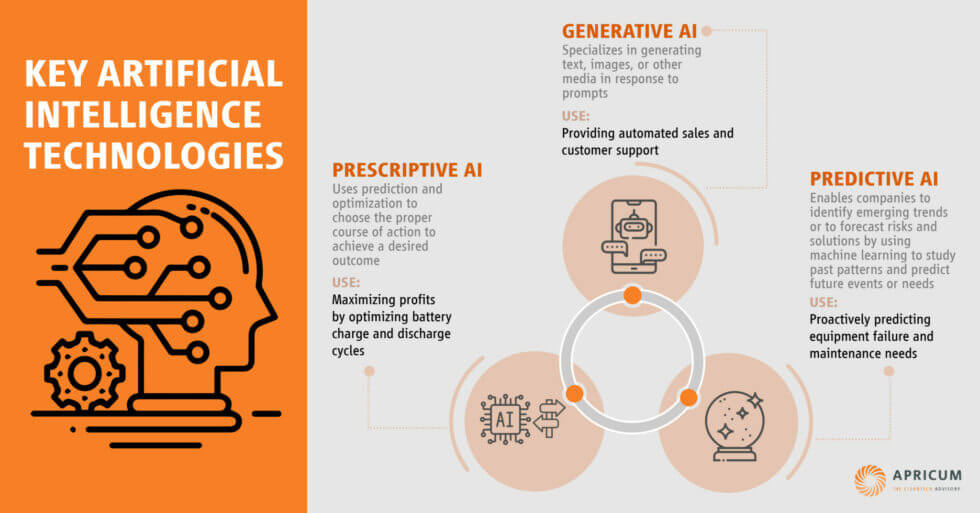 Insights into ees Europe: discover the six key themes guiding the energy storage industry’s most ...