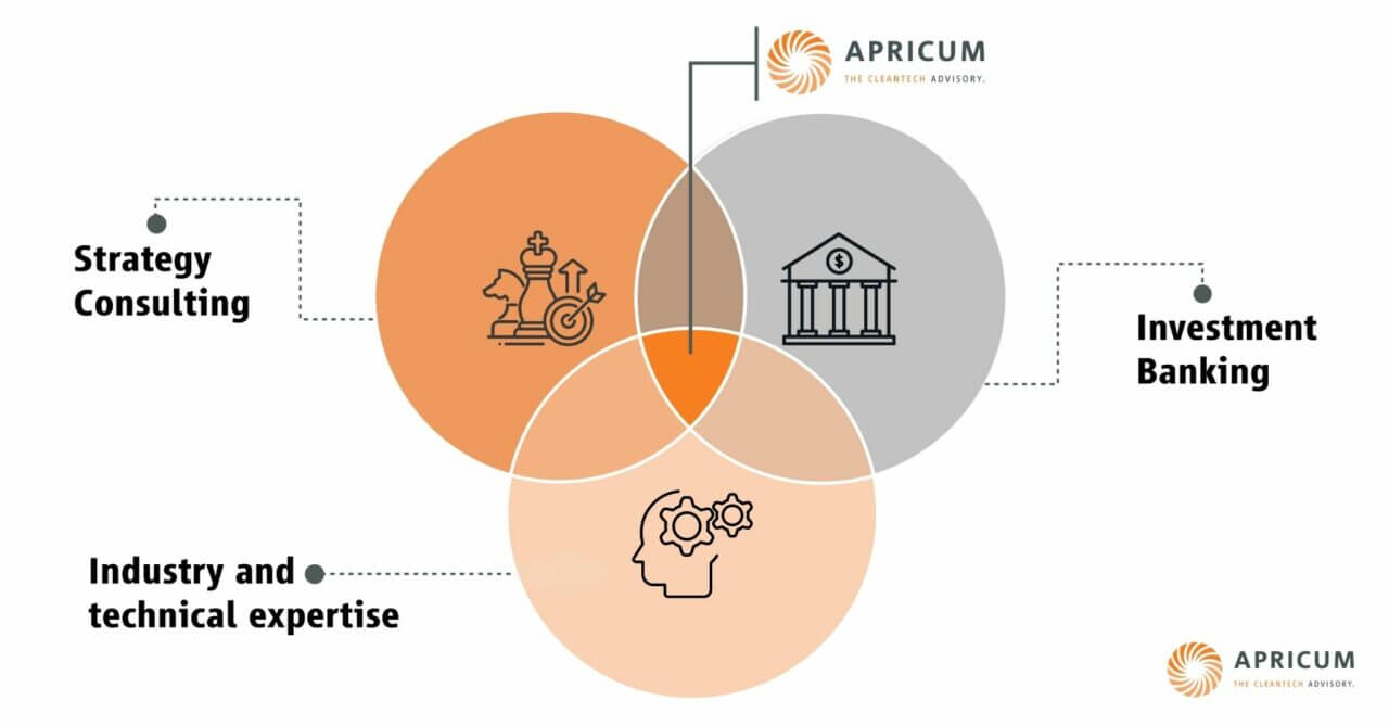 Unveiling the Apricum Model: Apricum’s hybrid approach for energy ...